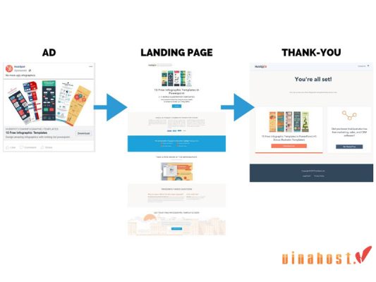 [2025] Landing Page Là Gì? | Cách thiết kế Landing Page A-Z