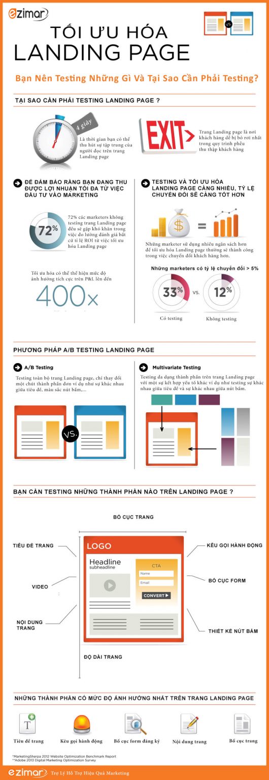 [Landing Page Là Gì] - Landing Page Khác Gì WEBSITE #1