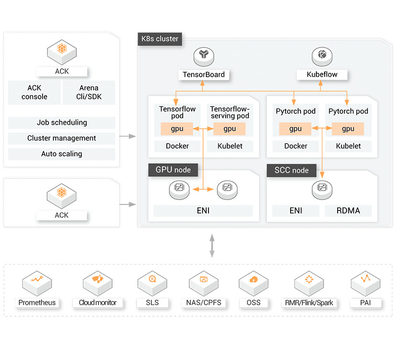Alibaba Cloud Container Service For Kubernetes - VinaHost