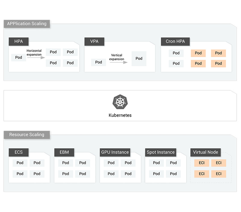 Alibaba Cloud Container Service For Kubernetes - VinaHost