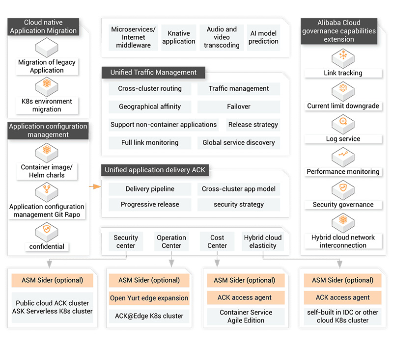 Alibaba Cloud Container Service For Kubernetes - VinaHost