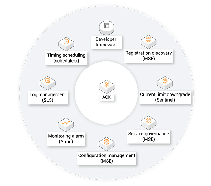 Alibaba Cloud Container Service For Kubernetes - VinaHost