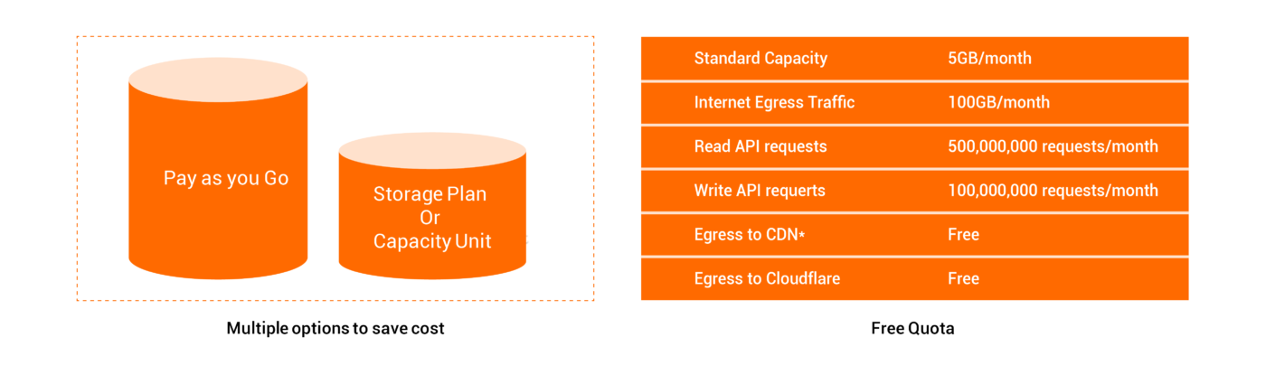 Object Storage Service Dịch Vụ Cloud Storage Siêu Bảo Mật