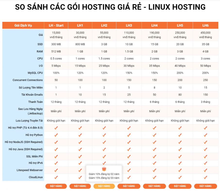[2025] Băng thông là gì? | Đơn vị & Công thức tính Bandwidth
