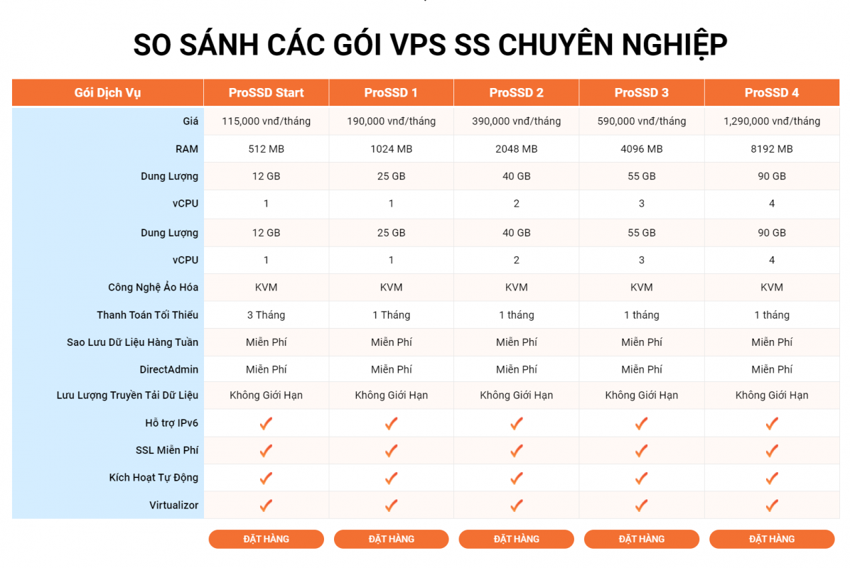 VPS là gì? | Tổng hợp kiến thức [A-Z] về máy chủ ảo VPS 2024