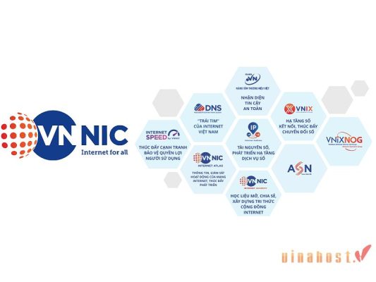 Domain là gì? | Phân loại & Tiêu chí lựa chọn tên miền đẹp