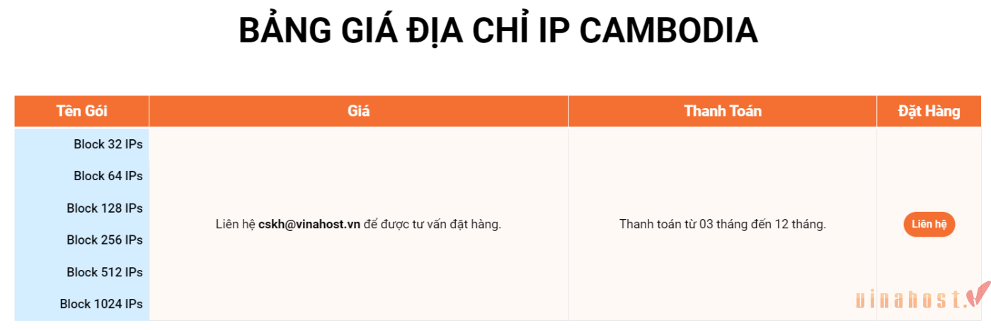 [2025] IPv4 là gì? | Tổng hợp kiến thức về địa chỉ IPv4 A-Z