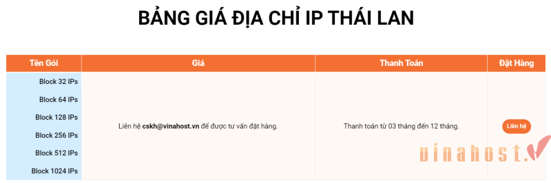 [2025] IPv4 là gì? | Tổng hợp kiến thức về địa chỉ IPv4 A-Z