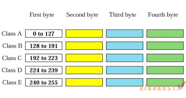 [2025] IP là gì? | Xem địa chỉ IP trên Điện Thoại & Máy Tính