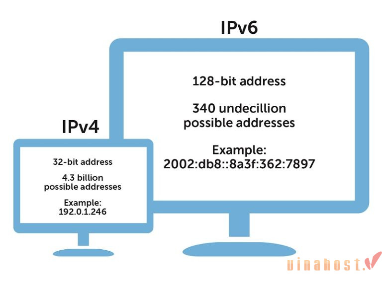 [2025] IP là gì? | Xem địa chỉ IP trên Điện Thoại & Máy Tính