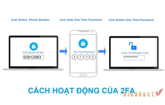[2025] 2FA là gì? | [Bật Mí] Thiết lập mã Xác Thực 2 yếu tố