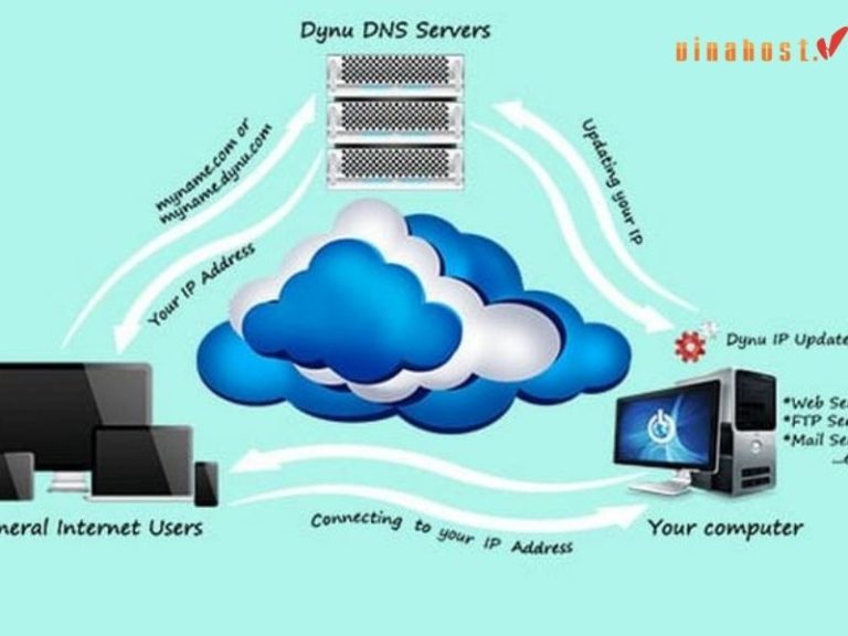 [2025] DDNS là gì? | Hướng dẫn đăng ký dịch vụ Dynamic DNS