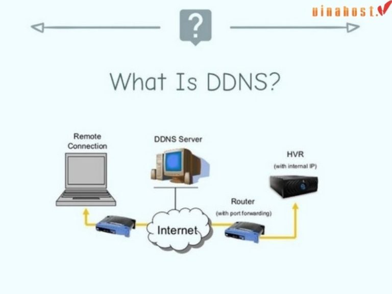 [2025] DDNS là gì? | Hướng dẫn đăng ký dịch vụ Dynamic DNS