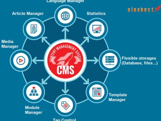 [Tìm Hiểu] CMS là gì | Top 12 hệ thống CMS phổ biến [2025]