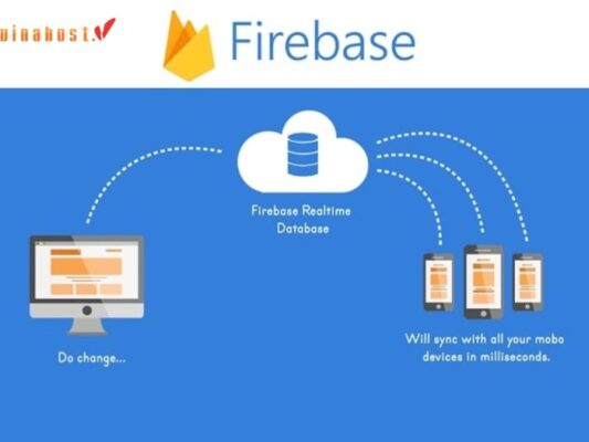 [2025] Firebase là gì | Tổng hợp thông tin [A-Z] về Firebase