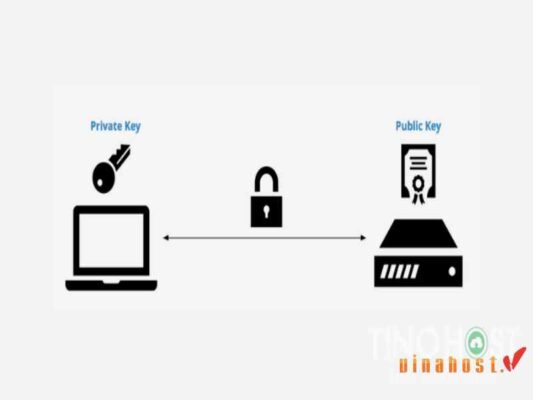 [2025] SSH là gì | Tổng hợp kiến thức [A-Z] về giao thức SSH