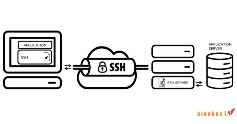 [2025] SSH là gì | Tổng hợp kiến thức [A-Z] về giao thức SSH