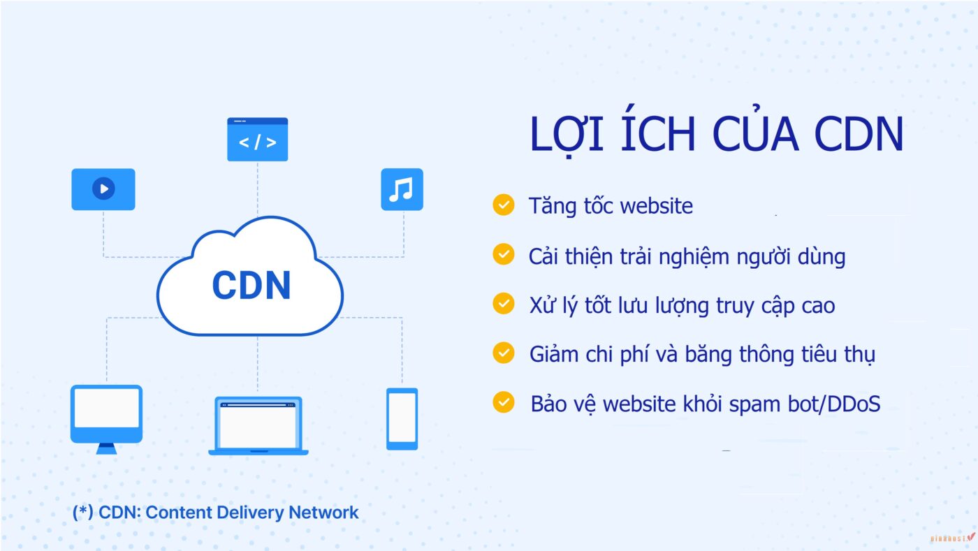[2025] CDN là gì? | Tổng hợp thông tin A-Z & Nhận CDN [FREE]