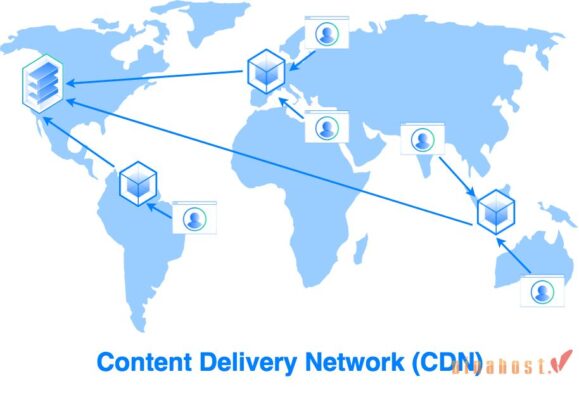 [2025] CDN là gì? | Tổng hợp thông tin A-Z & Nhận CDN [FREE]