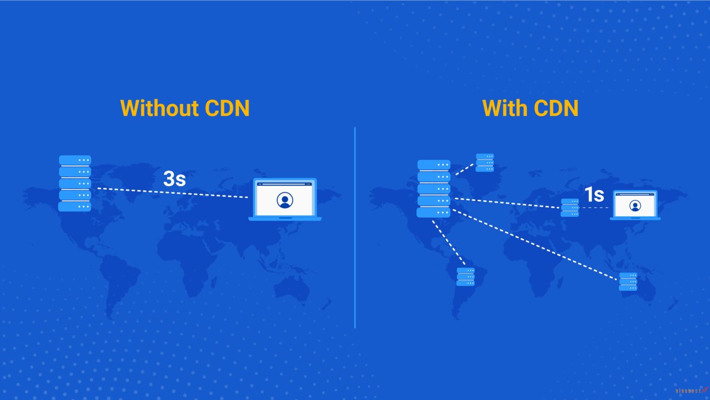 [2025] CDN là gì? Lợi ích và các thành phần chính của CDN