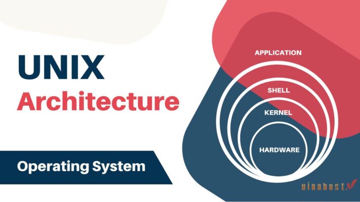 [2025] Unix là gì? | Tổng hợp kiến thức [A-Z] về HĐH Unix