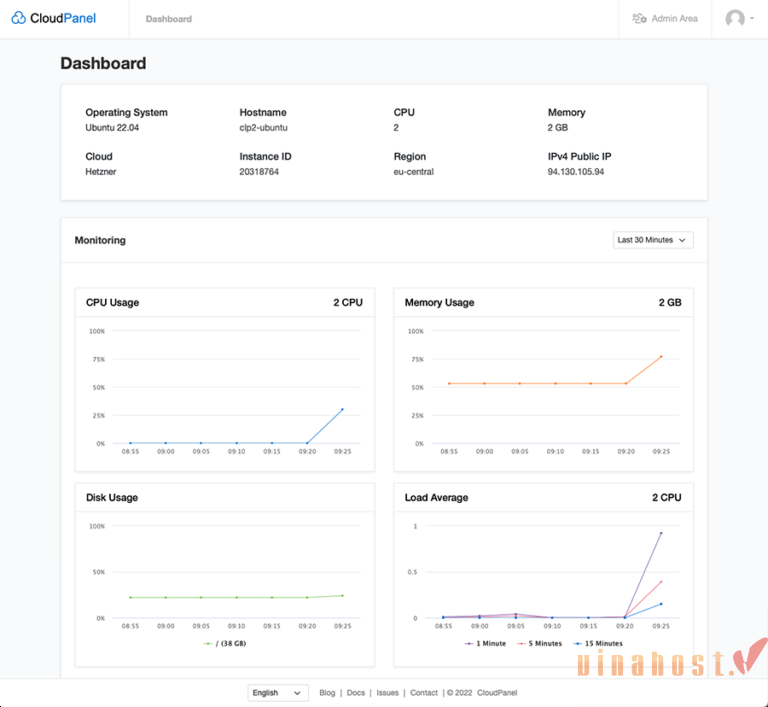 [2025] Cloudpanel là gì| Cài đặt & Sử dụng trên Cloudpanel