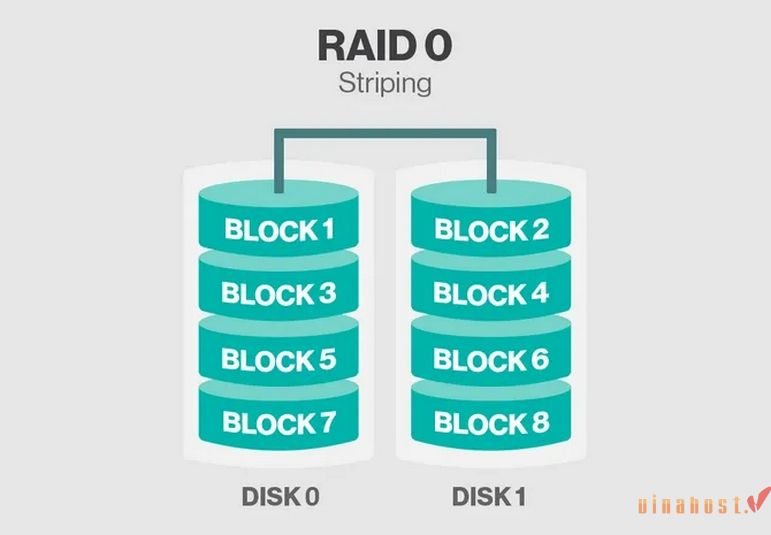 [2025] RAID là gì? | Phân loại & Cách triển khai RAID [A-Z]