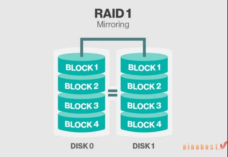 [2025] RAID là gì? | Phân loại & Cách triển khai RAID [A-Z]