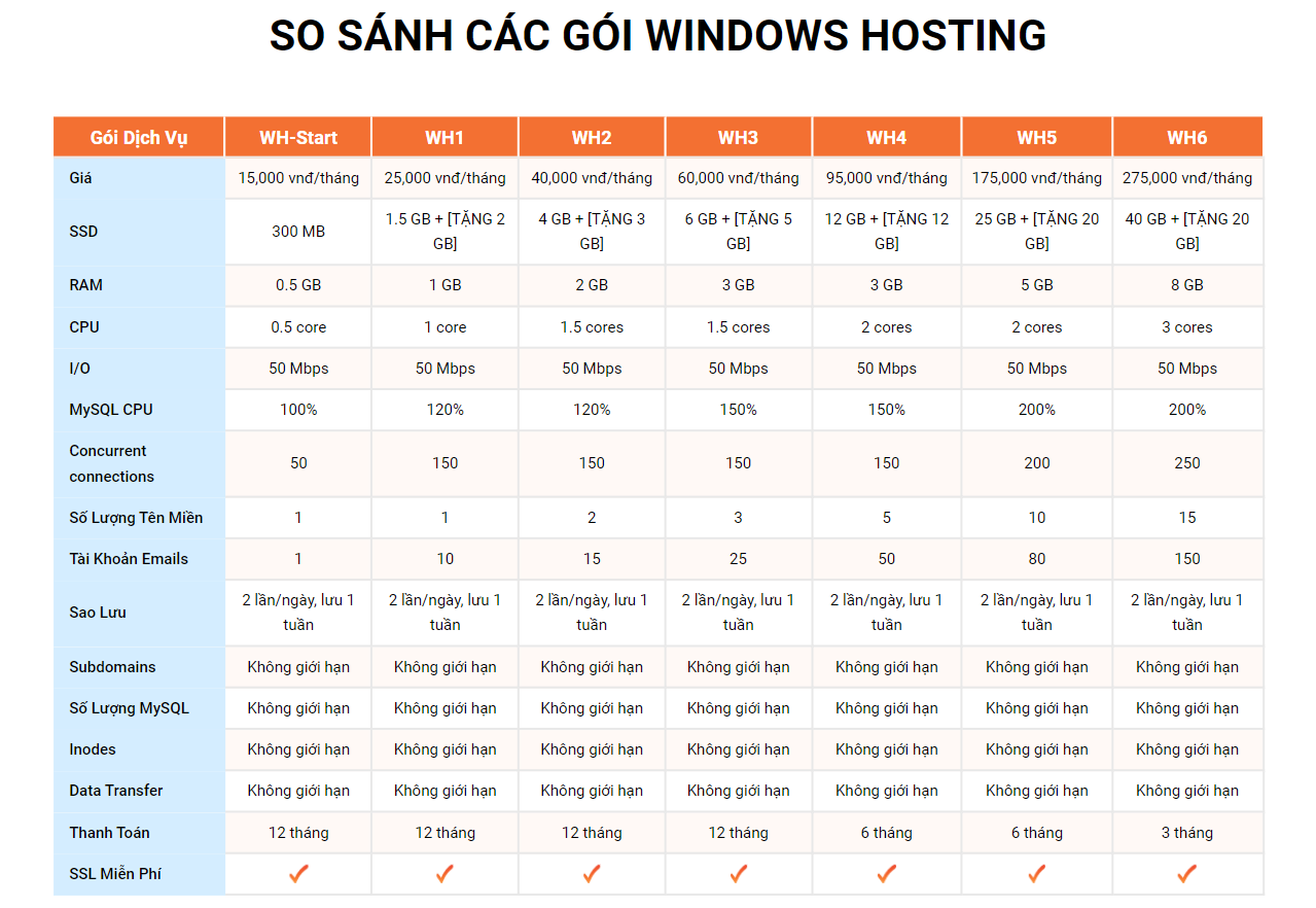 [Tìm Hiểu] 1 Hosting chứa được bao nhiêu Website, Domain?
