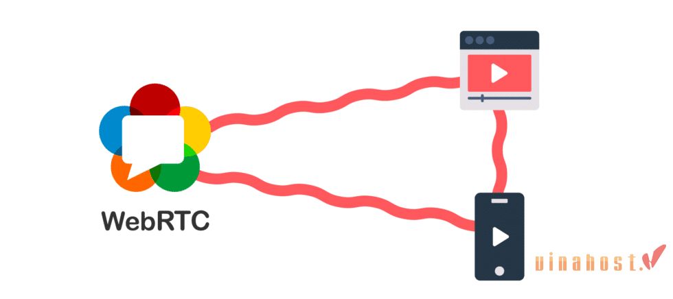 [2025] WebRTC Là Gì? | Tổng Hợp Thông Tin [A-Z] về WebRTC