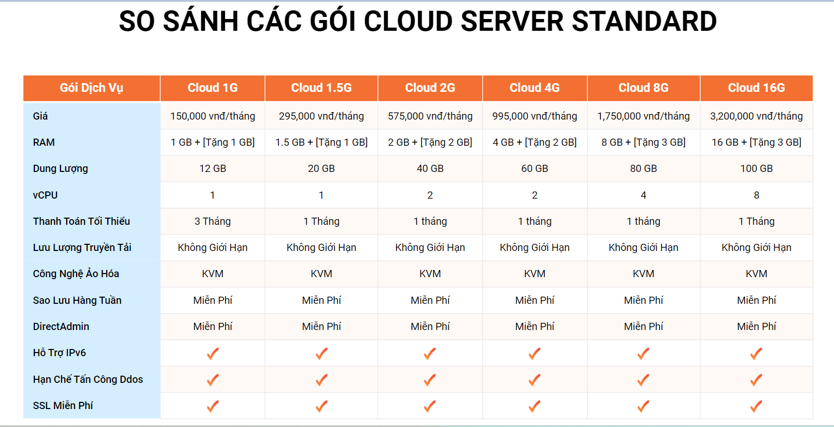 [2025] Cloud Server là gì? Ưu & Nhược điểm của Cloud Server