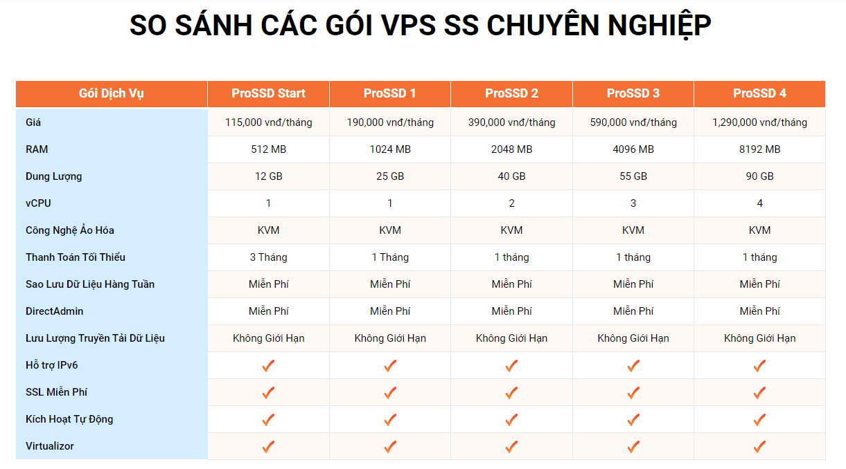 Thuê máy chủ VPS ở đâu? | Top 12 VPS tốt nhất, nên mua 2025