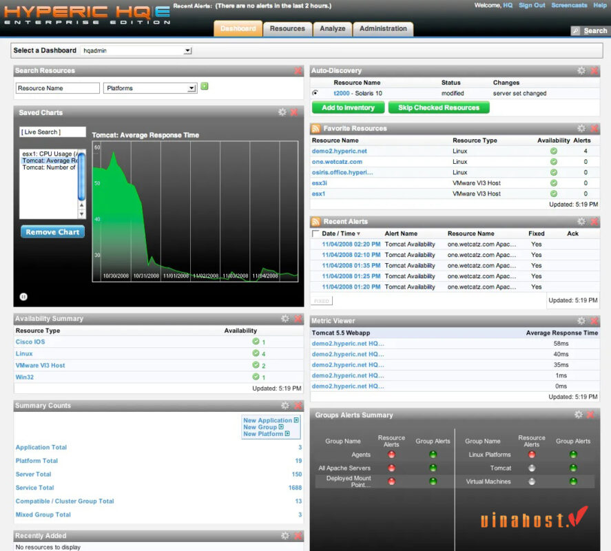 Quản trị Server là gì? Nhiệm vụ & Phần mềm quản lý Server