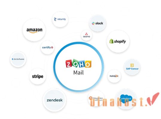 [2025] Zoho Mail là gì? | Hướng dẫn sử dụng Zoho Mail từ A-Z