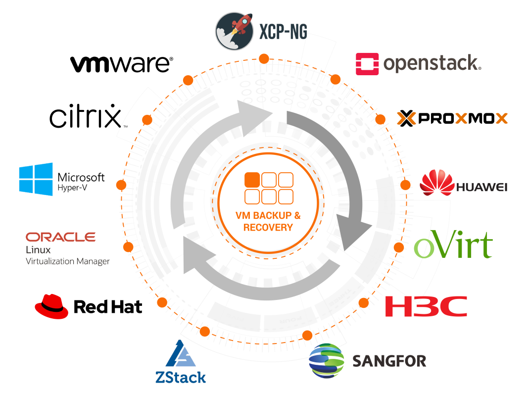 VM Backup & Recovery - Giải Pháp Sao Lưu, Khôi Phục Nhanh Chóng, Hiệu ...