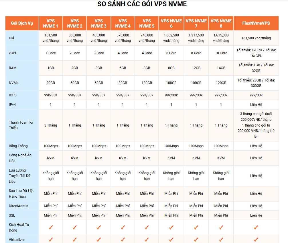 [2025] Đào Coin Bằng VPS Là Gì? | Cách Đào Coin Bằng VPS