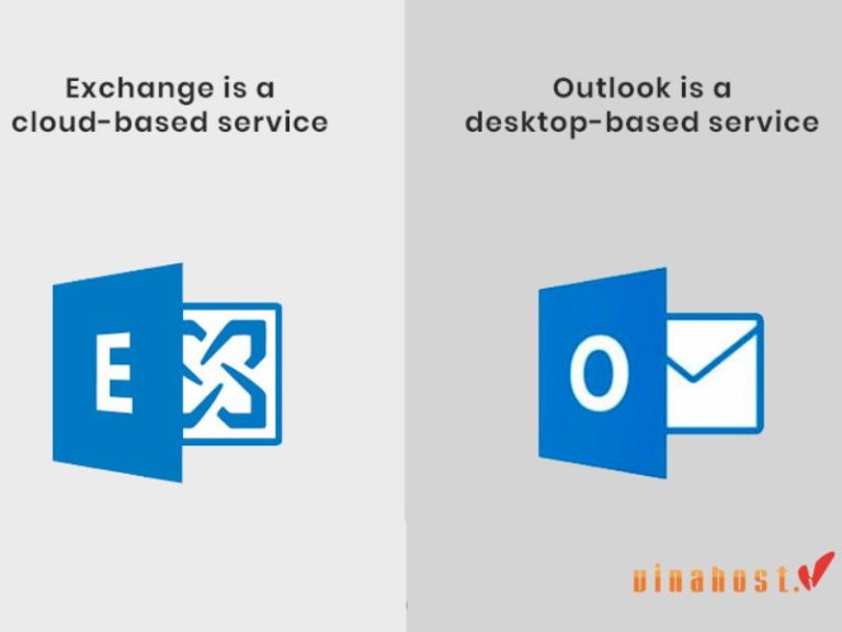 Microsoft Exchange là gì? Các loại, Công dụng, Cách sử dụng