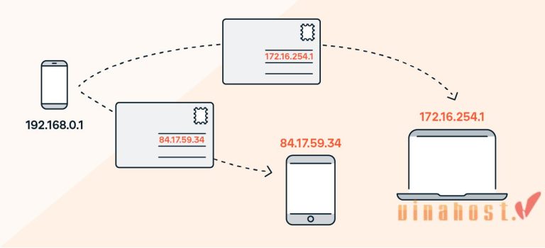 [2025] Demystifying IP Addresses: What is an IP Address & How Does It Work?
