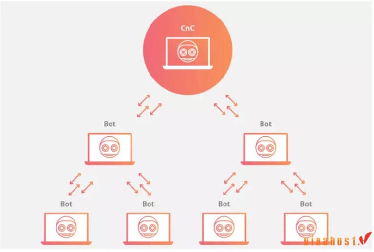 [2025] Botnet là gì? | Cách phòng chống DDoS Botnet hiệu quả