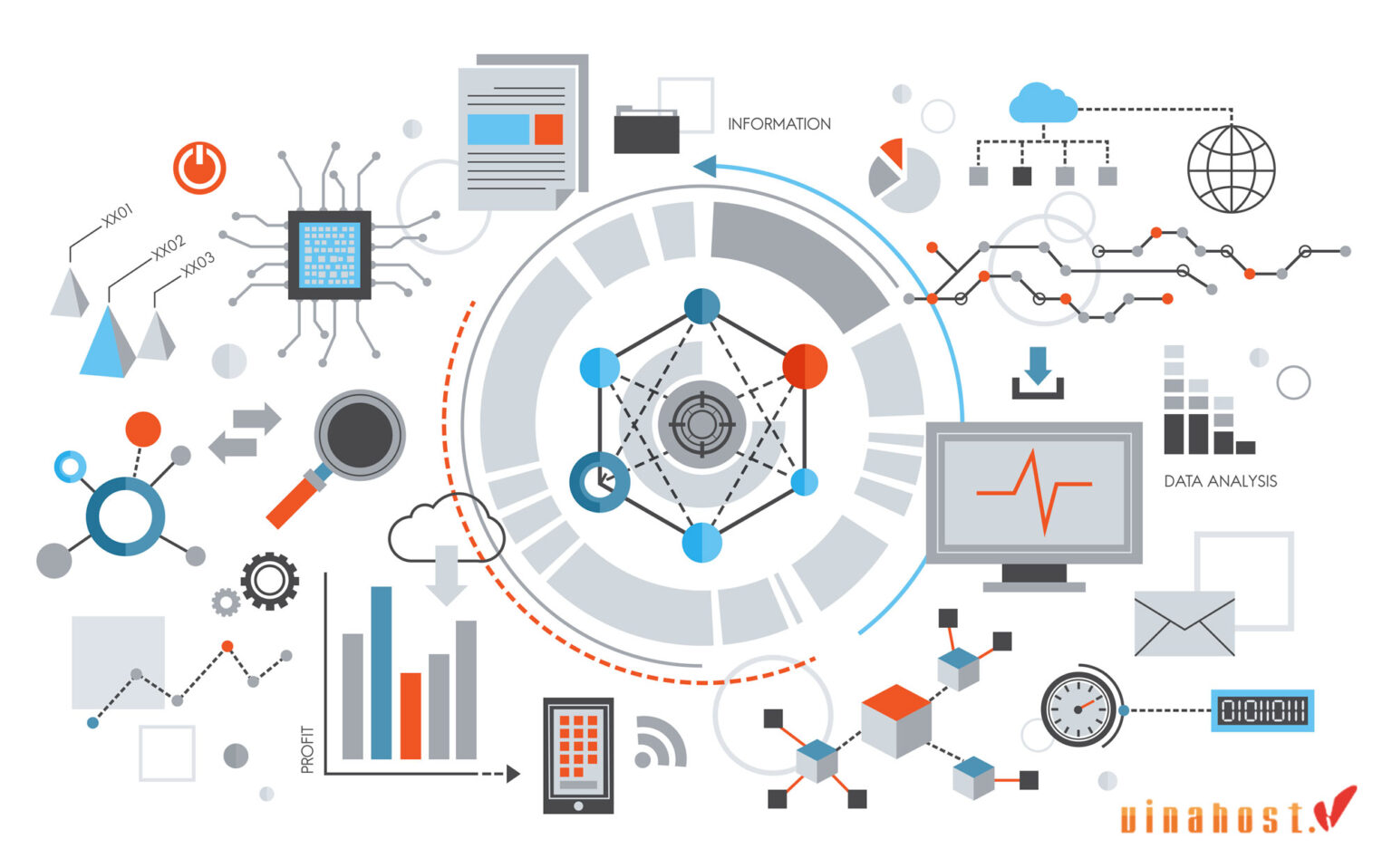 Tìm Hiểu Các Kiểu Dữ Liệu Trong Mysql Quan Trọng Cần Biết