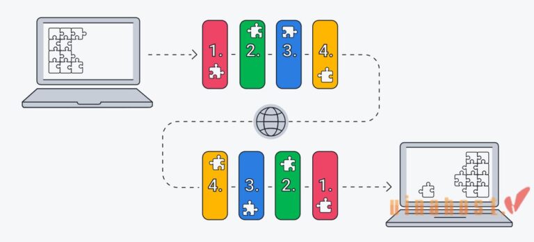 [2025] What is a Web Server & How Web Servers Work?