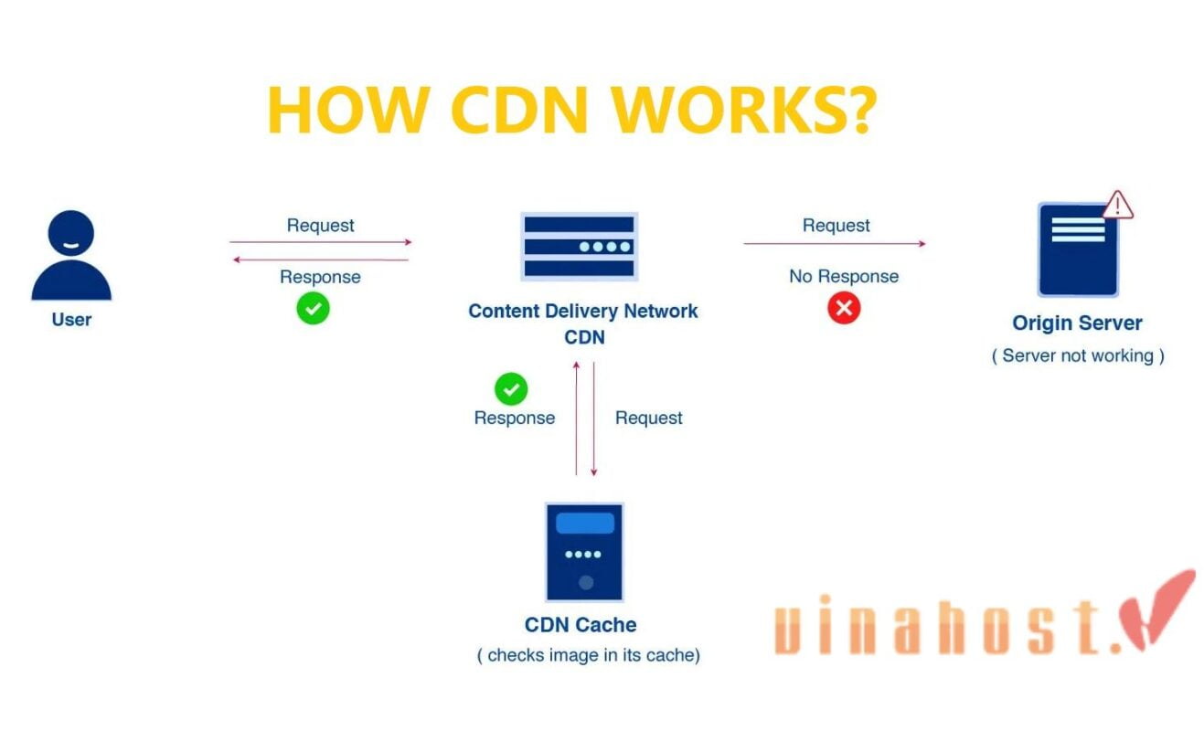 [2025] What is a Web Server & How Web Servers Work?