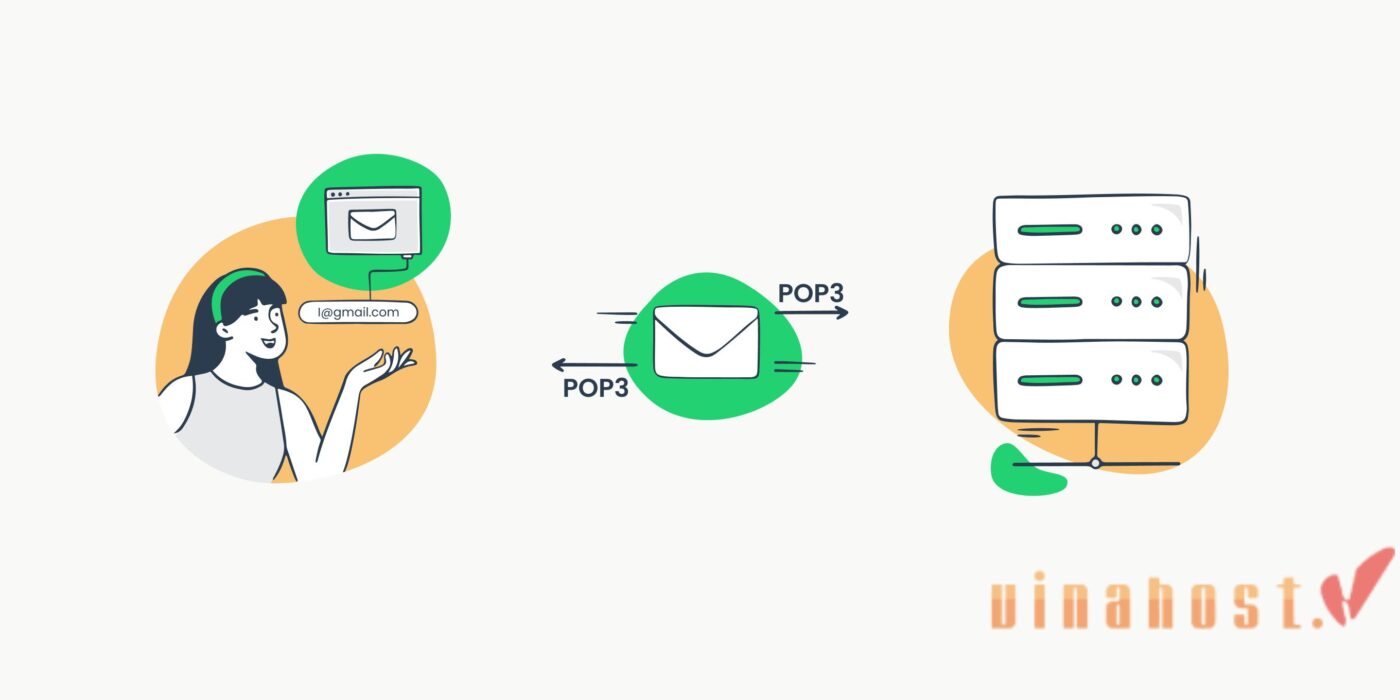 [2024] What is Mail Server? | The Importance of Mail Servers