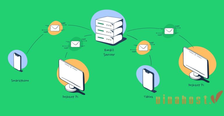 [2024] What is Mail Server? | The Importance of Mail Servers
