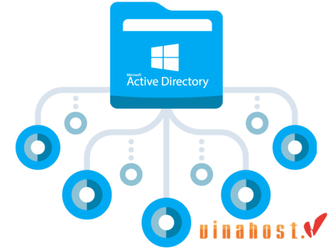 [2025] Active Directory là gì? | Cài đặt Active Directory AZ