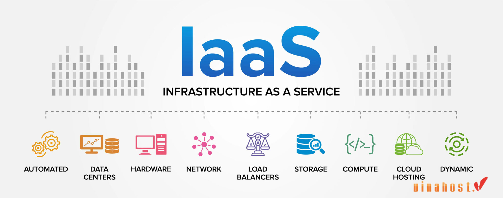 [2025] IaaS là gì? Tính năng và các tài nguyên của IaaS