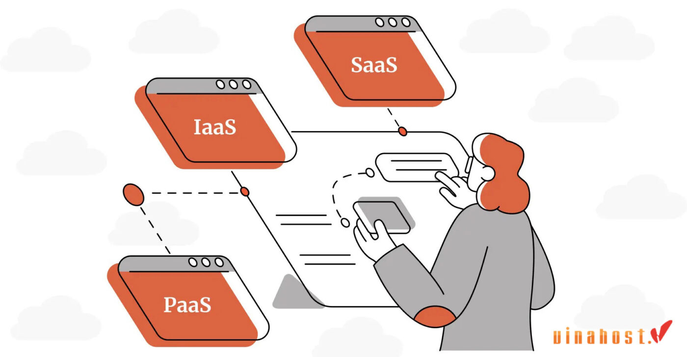 [2025] IaaS là gì? | Tầm quan trọng & Tính năng của IaaS