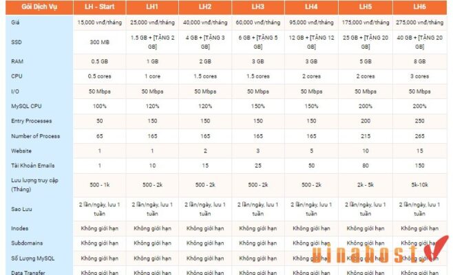 [2025] Java Hosting là gì? | Top 6 nhà cung cấp Java Hosting
