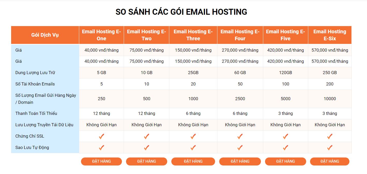 5 cách tạo email doanh nghiệp miễn phí với tên miền riêng