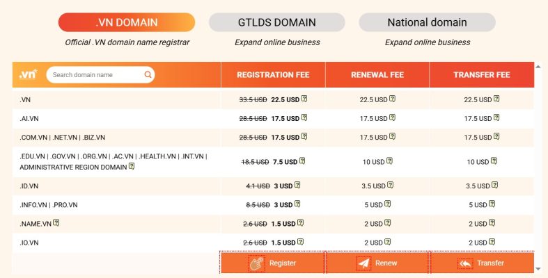 [2025] What is VN domain? | Overview of domain names .VN